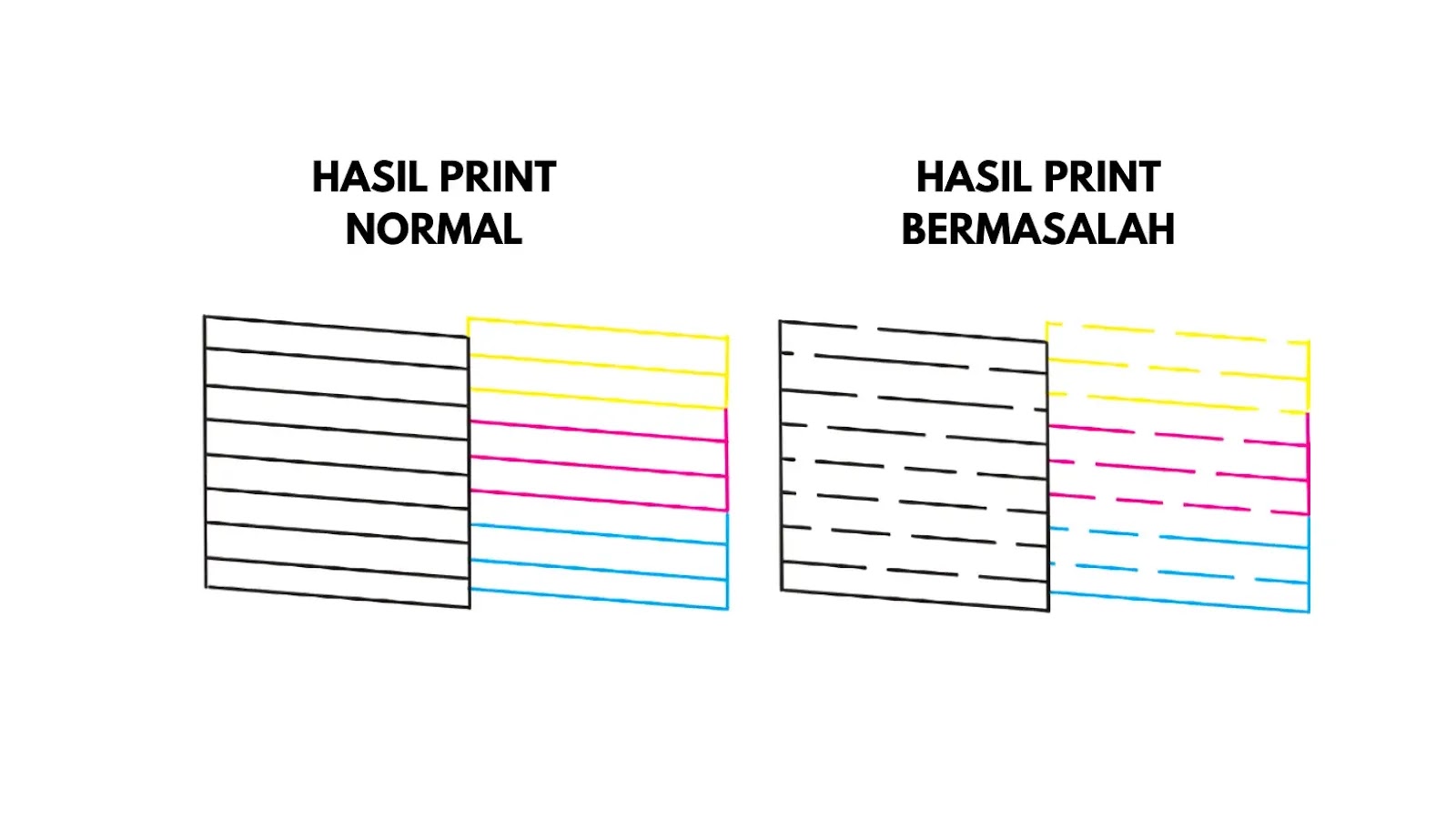 3 Cara Head Cleaning untuk atasi Hasil Print Bergaris - Departemen ...